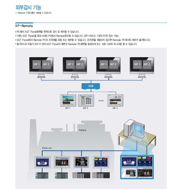 LS일렉트릭 iXP2 TOUCH/XGT PANEL 소개 및 단가(20220209) : 네이버 블로그