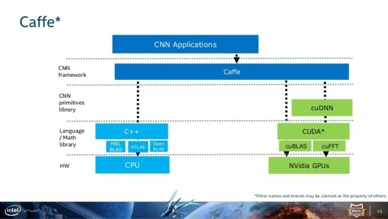 11. Caffe : 네이버 블로그
