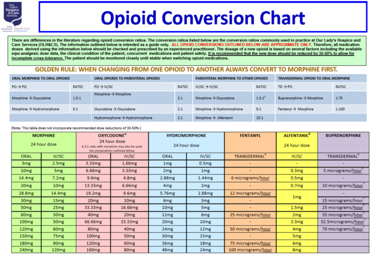 opioid conversion chart : 네이버 블로그