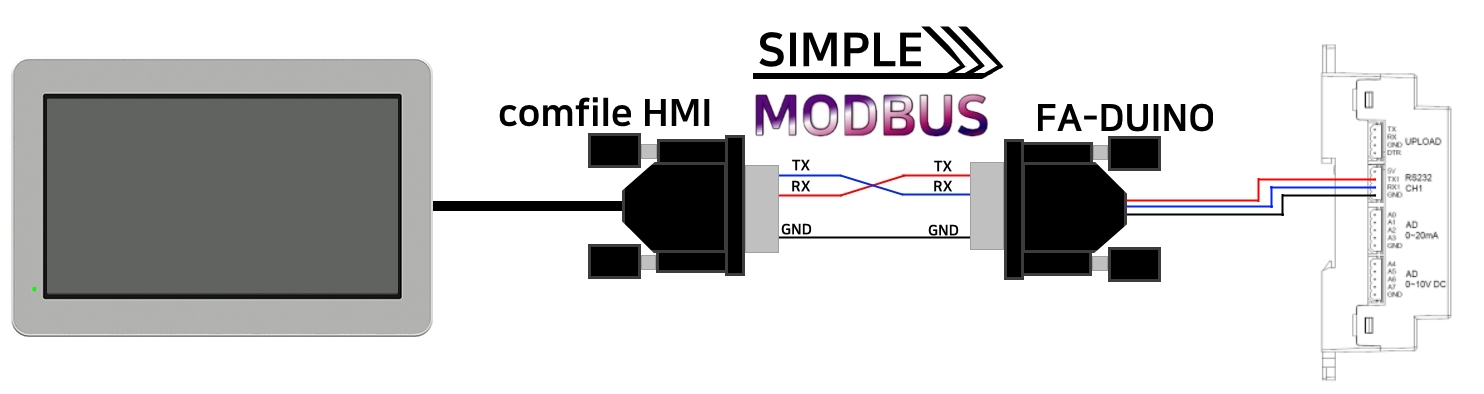 [FA-DUINO 18TA] 아두이노 HMI 연결하기 ( MODBUS_RTU ) : 네이버 블로그