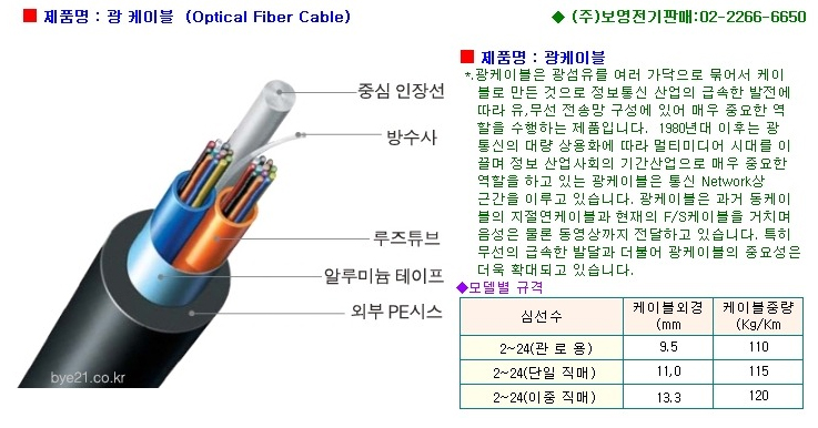 광케이블,MM멀티모드,SM싱글모드,광케이블 단가표 : 네이버 블로그