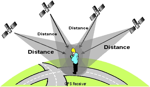 GPS란? / GNSS / GLONASS / Galileo / BeiDou : 네이버 블로그