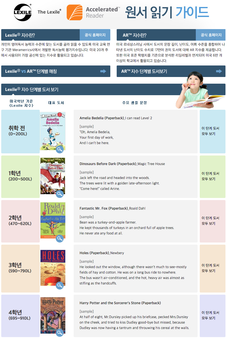 엄마표영어내 아이 영어독서레벨 알아보기 렉사일lexile 지수와 Ar지수 비교 미국 학년별 독서레벨 네이버 블로그