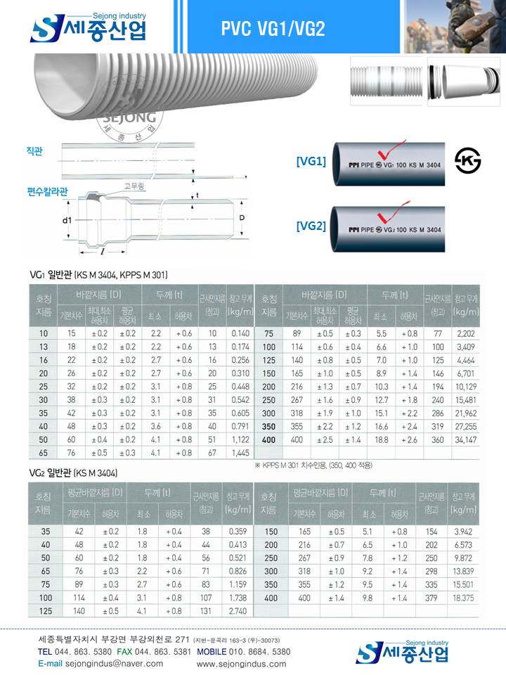 고강도 고강성pvc이중벽관 가격 단가 규격 입니다 pvc이중벽관규격 상세입니다 : 네이버 블로그