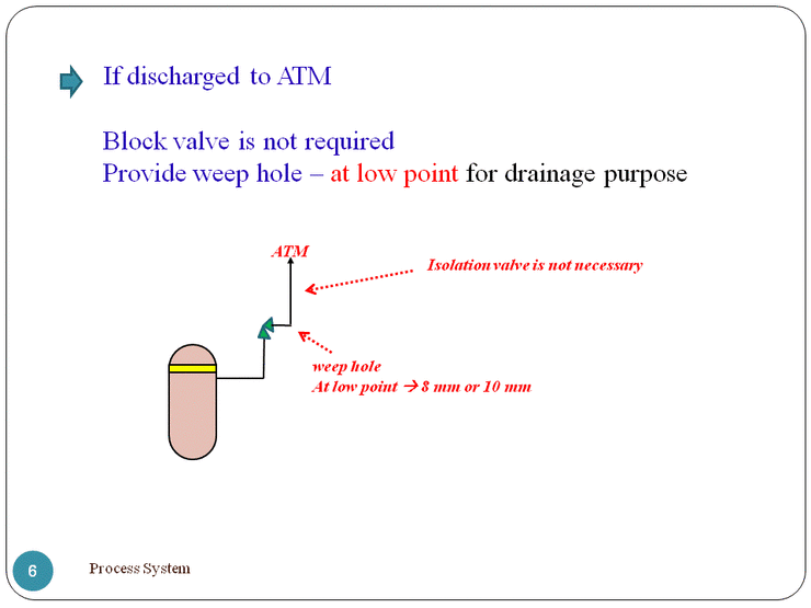 PSV Installation Guide : 네이버 블로그