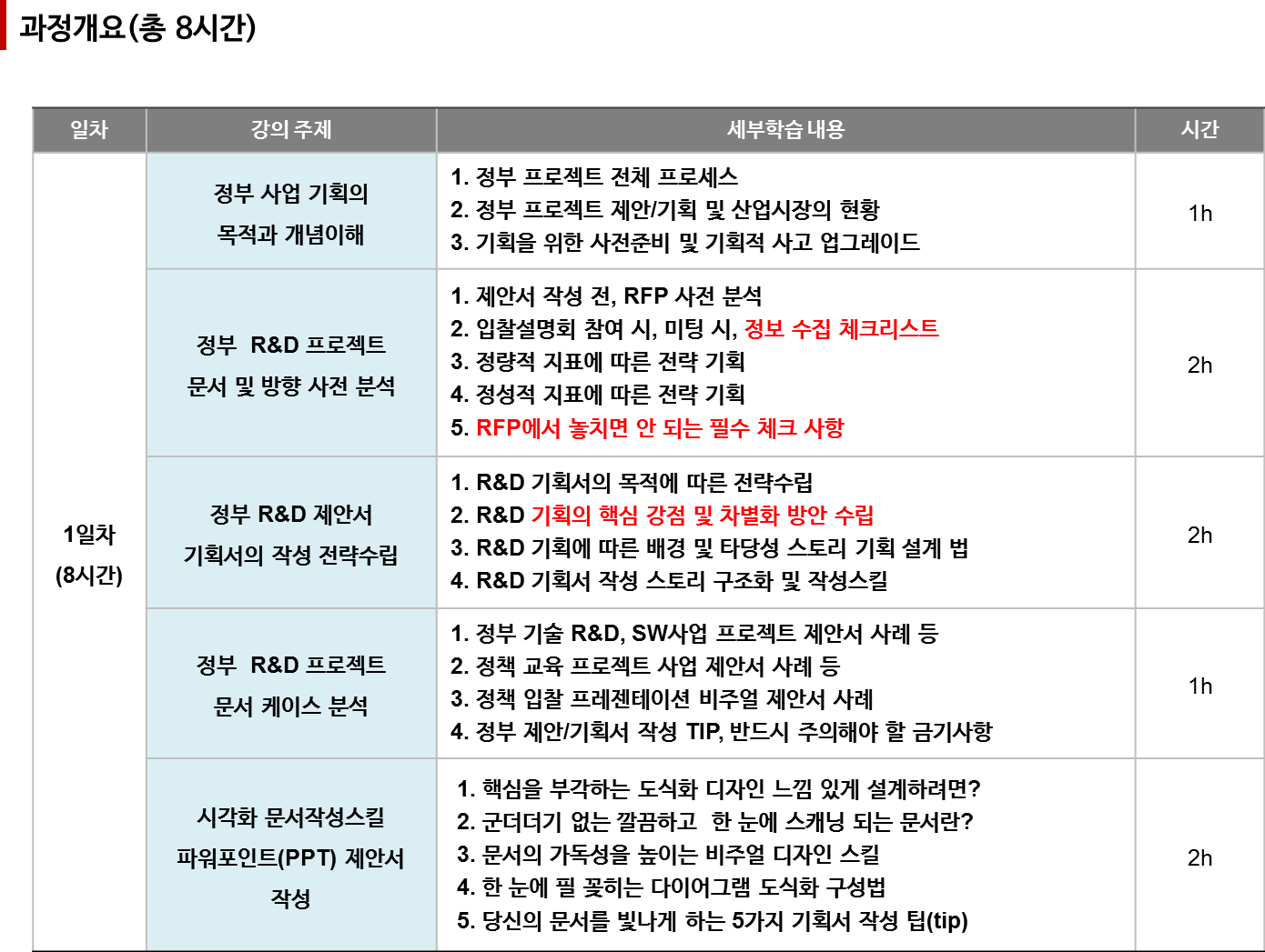 반드시 성공하는 정부 사업계획서 의료기기 사업계획서 강신정 강사님 네이버 블로그