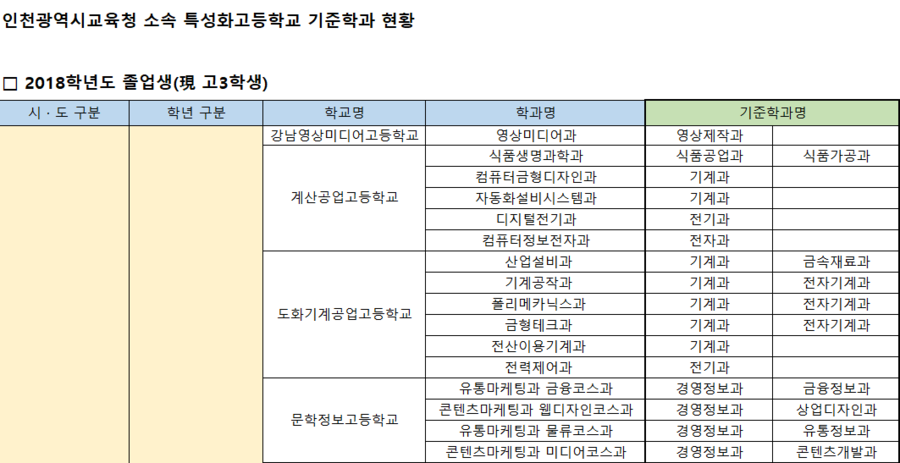 특성화고입시전략 특성화고전형으로 대학진학하는 방법⑦특성화고전형 동일계열 기준학과란 네이버 블로그
