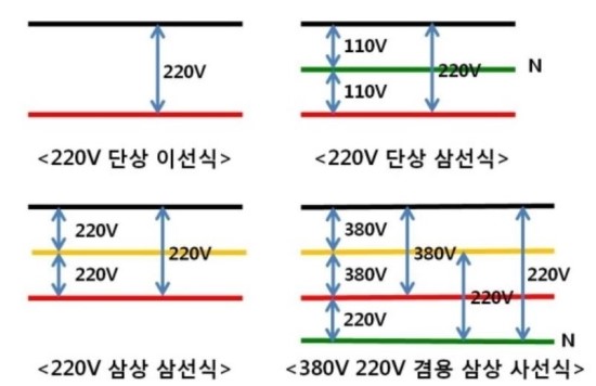 y, 결선,상전압 선전압 : 네이버 블로그