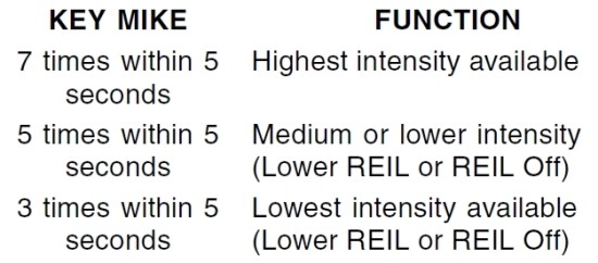 142. PILOT CONTROLLED LIGHTING (PCL) (USA) : 네이버 블로그