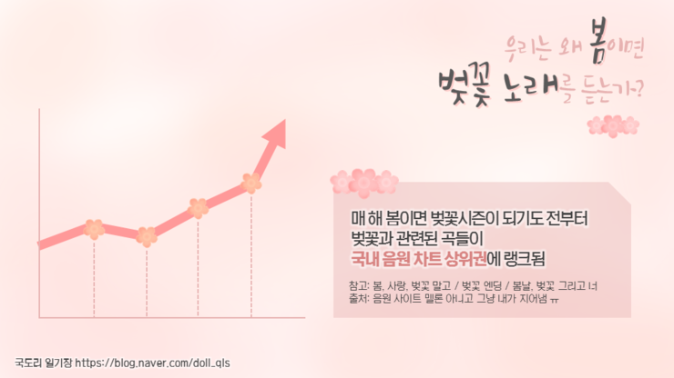 국도리 템플릿 벚꽃 깔끔한 Ppt 템플릿 벚꽃 Ppt 이쁜 벚꽃 Ppt 템플릿 무료 피피티 템플릿 봄