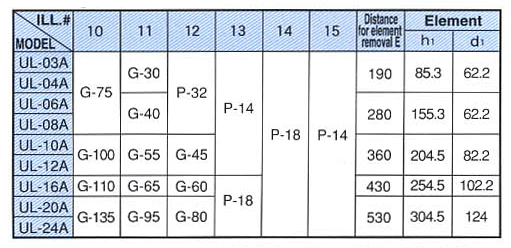 제일루브시스템(TAISEI KOGYO필터,다이세이필터,UL Filter,,Suction Filter,석션필터,Line ...