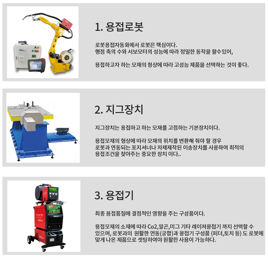 용접로봇 로봇 자동화용접 시스템 구성 및 용접로봇의 특징 네이버 블로그