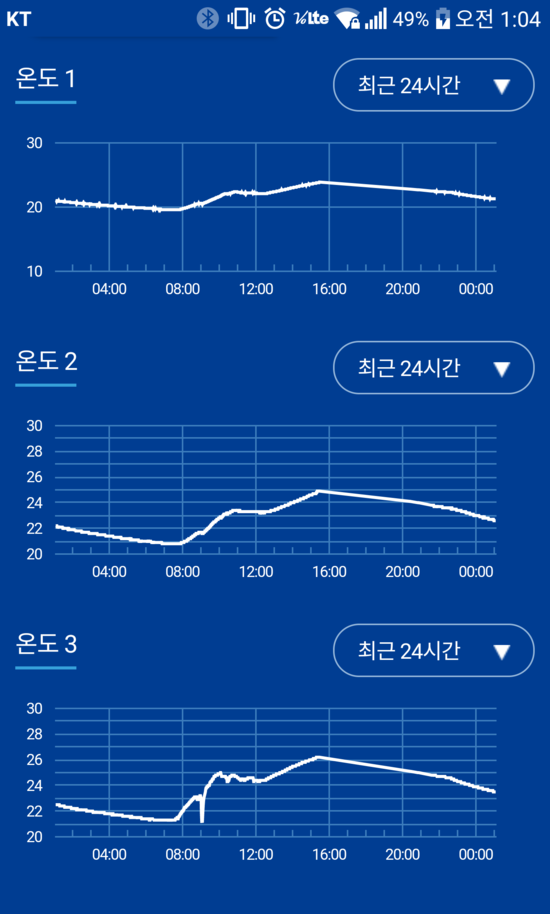 빛컨, IoT 온도 모니터링 시스템 'T10' 출시 : 네이버 블로그