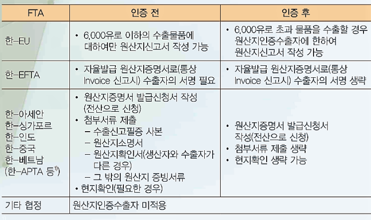 Fta 원산지인증수출자 개요 및 필요성 네이버 블로그