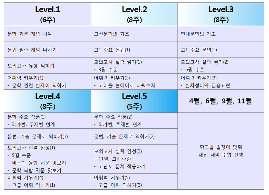 예비고1 커리큘럼 안내 네이버 블로그