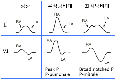 인터니스트 : 네이버 블로그