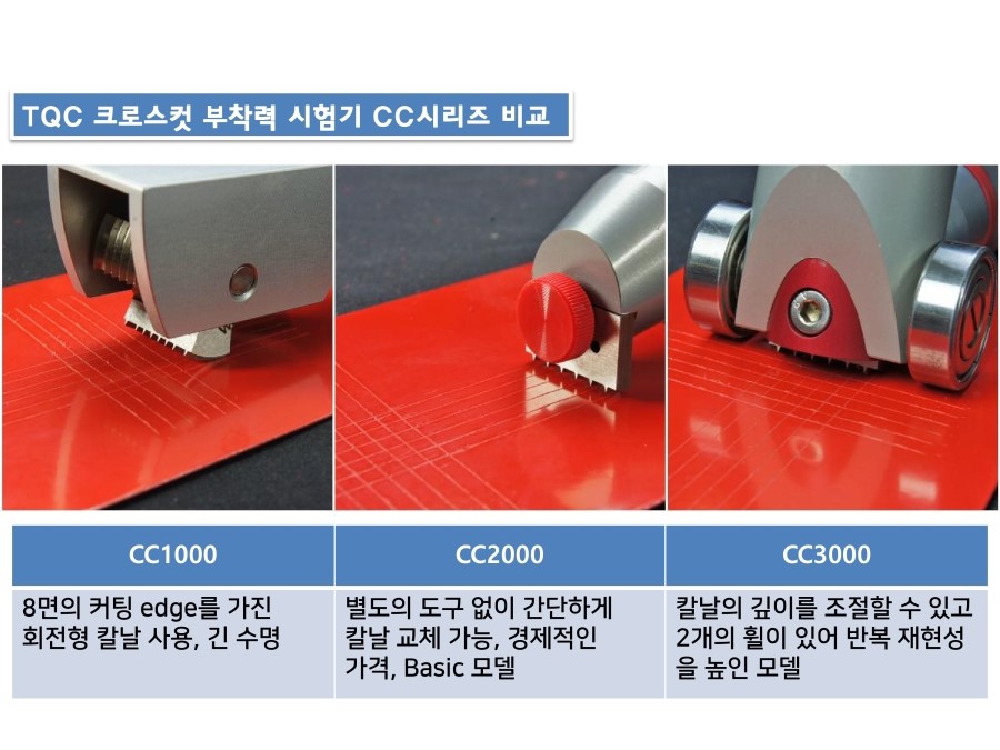 Cross-Cut Adhesion Test(부착력 시험, 크로스 컷 시험)와 IS0 2409, ASTM D3359 국제표준 ...