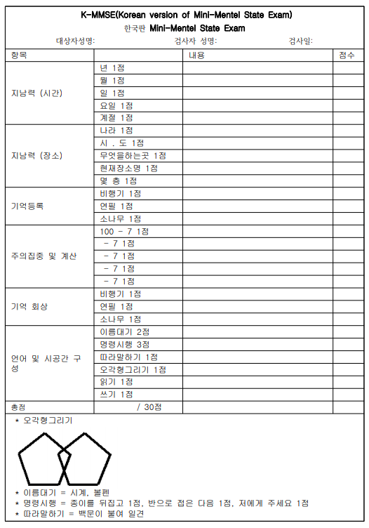 [노인 간이정신상태검사] 치매선별검사 K-MMSE, MMSE-K 점수 해석방법 : 네이버 블로그
