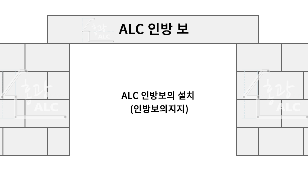 ALC인방이란? : 네이버 블로그