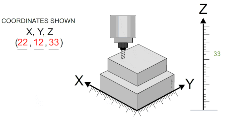 CNC 선반, 밀링, 조각기 차이?? : 네이버 블로그