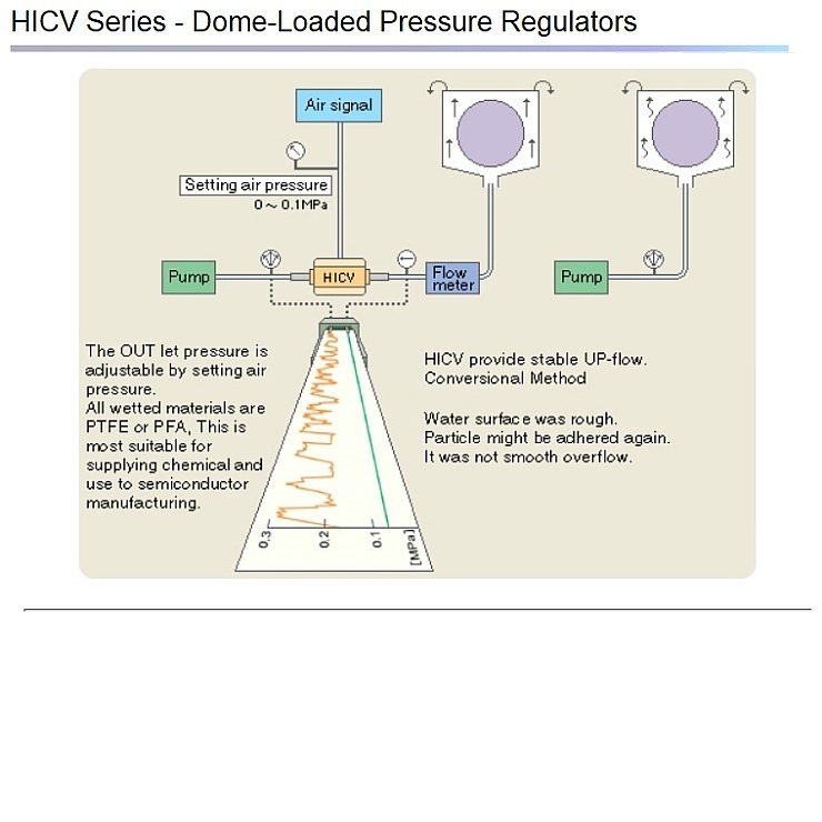 HICV Series [ADVANCE VALVE] / SEO-HYUN PNC : 네이버 블로그