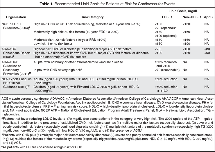 고지혈증 약 먹는 기준은? LDL 콜레스테롤에 따라 : 네이버 블로그