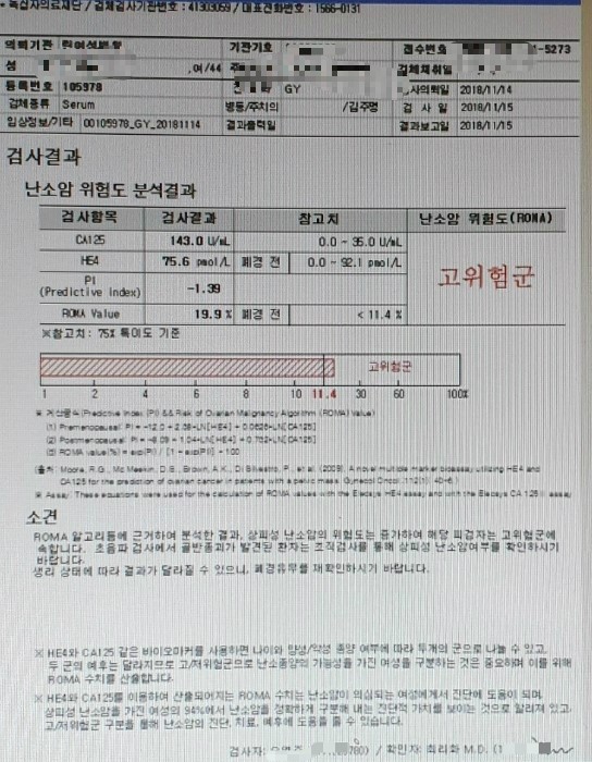 Risk of Ovarian Malinancy Algorithm(ROMA test/난소암 표지자 검사) : 네이버 블로그