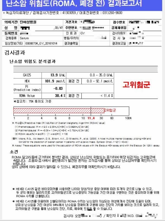 Risk of Ovarian Malinancy Algorithm(ROMA test/난소암 표지자 검사) : 네이버 블로그
