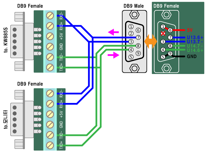KW-885S, RS422, RS485 결선도... 성미시리얼 : 네이버 블로그