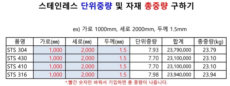 스테인레스 단위중량 스테인레스 무게구하기 네이버 블로그