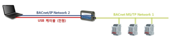 BACnet MS/TP to BACnet/IP 솔루션 BASRTP-B : 네이버 블로그