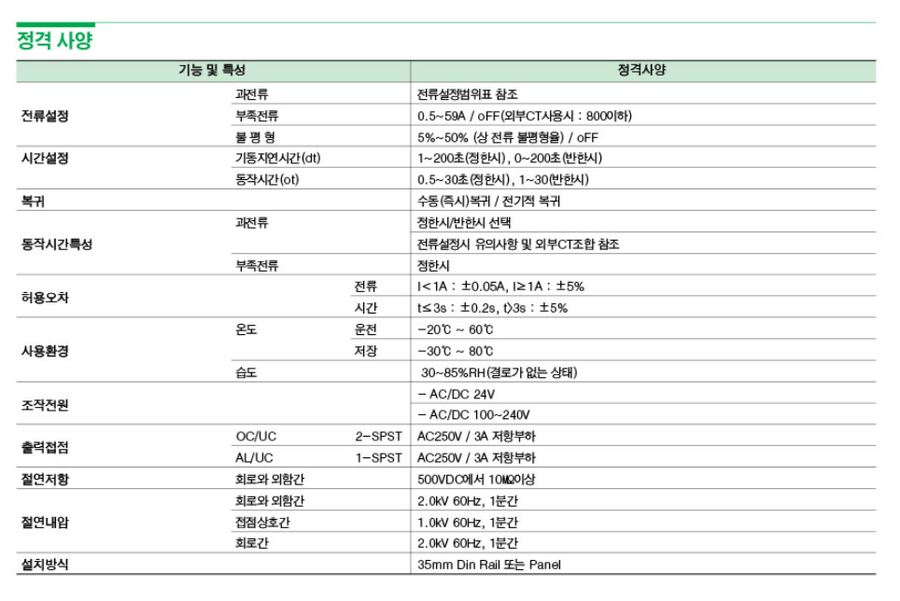 [슈나이더/Schneider Electric] EOCR-3DE-WRDB 디지털과전류계전기 : 네이버 블로그