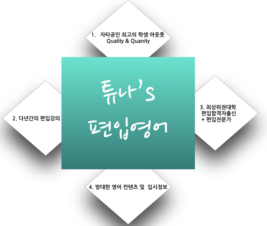 Always No1 튜나s 편입과외 노베이스 부터 서성한까지 프리미엄 라이브 화상 프리미엄 오프라인 소수정예 편입영어