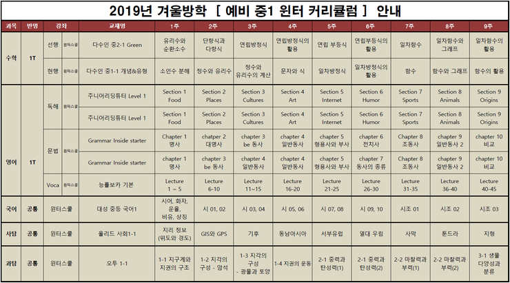 부천대성학원 2019년 겨울방학 특강 윈터스쿨 예비중1~예비중3 커리큘럼 네이버 블로그