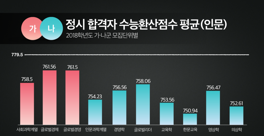 성균관대학교 추가합격자 성대 정시 추합 성균관대 정시 추가합격자 성균관대 정시 추합 성균관대학교 추합 이투스 247