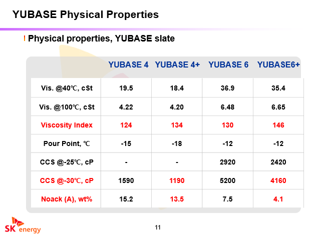 엑슨모빌은 어떤기유에주력하시는거신가 Exxon Mobil EHC ™ GROUP II BASE OIL : 네이버 블로그