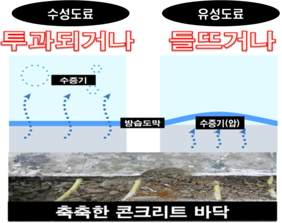 방바닥습기차단의 완벽한해결방법 총정리1탄 방바닥습기 방바닥곰팡이 방바닥결로 원인과 해결방안에 대하여 네이버 블로그