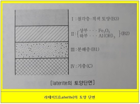 문6. 회색화작용(Gleization). 토양생성작용, 土壤生成作用 , soil formation : 네이버 블로그
