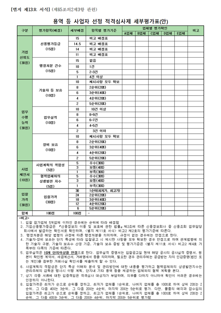 용역 등 사업자 선정 적격심사제 세부평가표의 세부 배점간격 조정여부 네이버 블로그