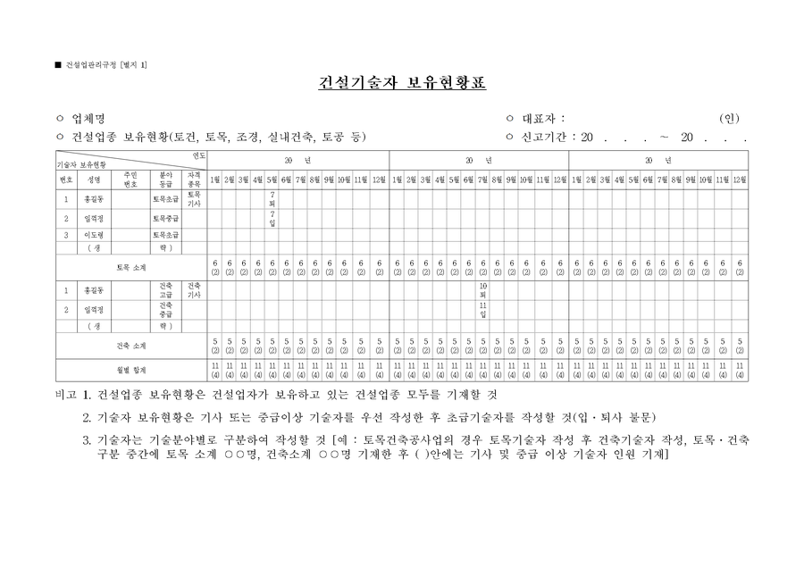 건설기술자 보유현황표 네이버 블로그