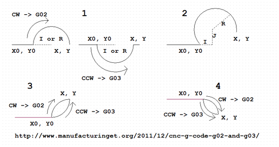 G코드 G02. G03 : 네이버 블로그