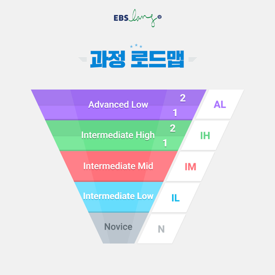 100% 오픽(OPIc) 시험 등급 취득 보장!! [데이터와 트렌드로 쉽게 취득하는 OPIc 시리즈] : 네이버 블로그