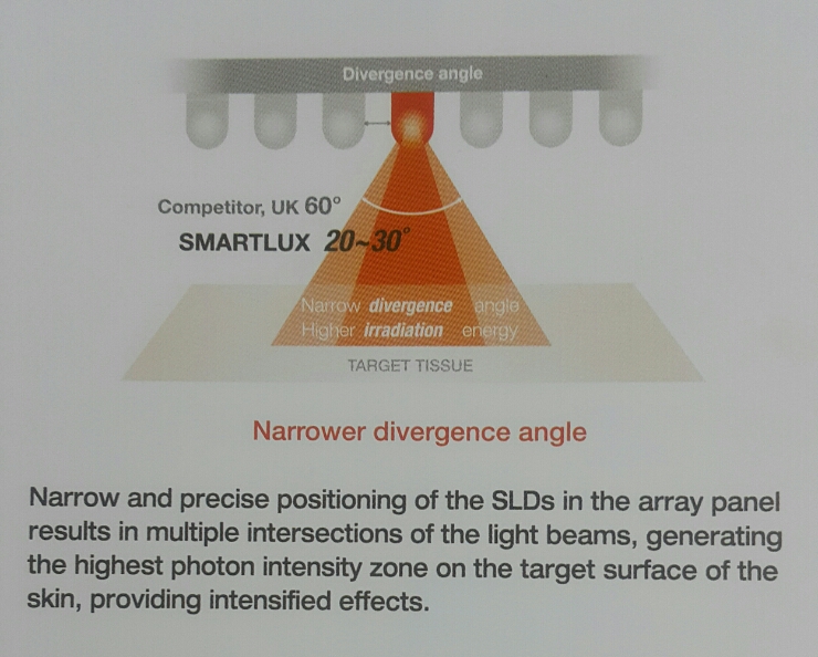 [LED광선조사기] 스마트룩스 SMARTLUX SLIM/SMARTLUX MINI / 힐라이트 HEALITE / PDT 광선조사기 ...