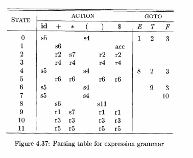 [C#] Simple LR Parser Generator 구현 : 네이버 블로그