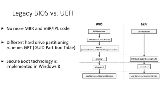 Legacy vs. Uefi (Legacy와UEFI비교) : 네이버 블로그