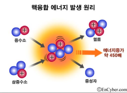 원자력발전과 핵분열 핵융합 원자폭탄 네이버 블로그