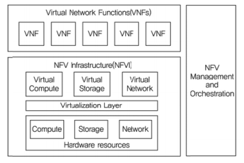NFV 기술 정리 : 네이버 블로그