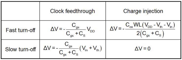 Switched Capacitor- Clock Feed-through & Charge Injection -1 : 네이버 블로그