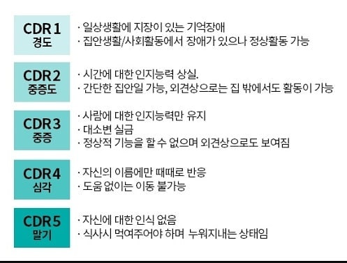 CDR척도란 무엇일까? : 네이버 블로그