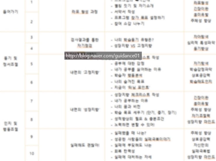 한국가이던스 학습동기향상 집단프로그램 네이버 블로그